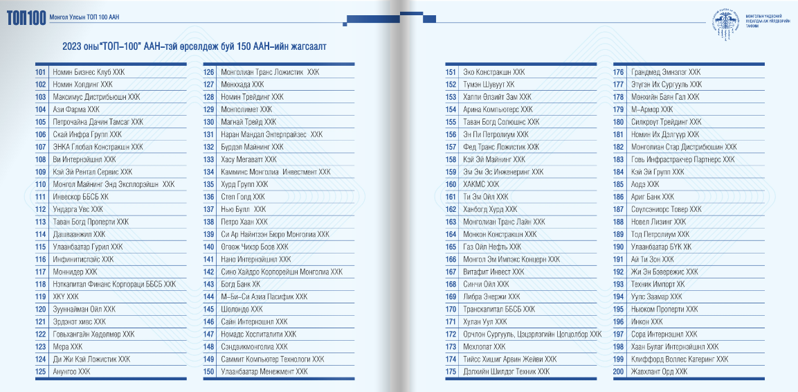 "ТОП-100" ААН болон өрсөлдөж буй 150 ААН-ийн жагсаалт - dobu.mn